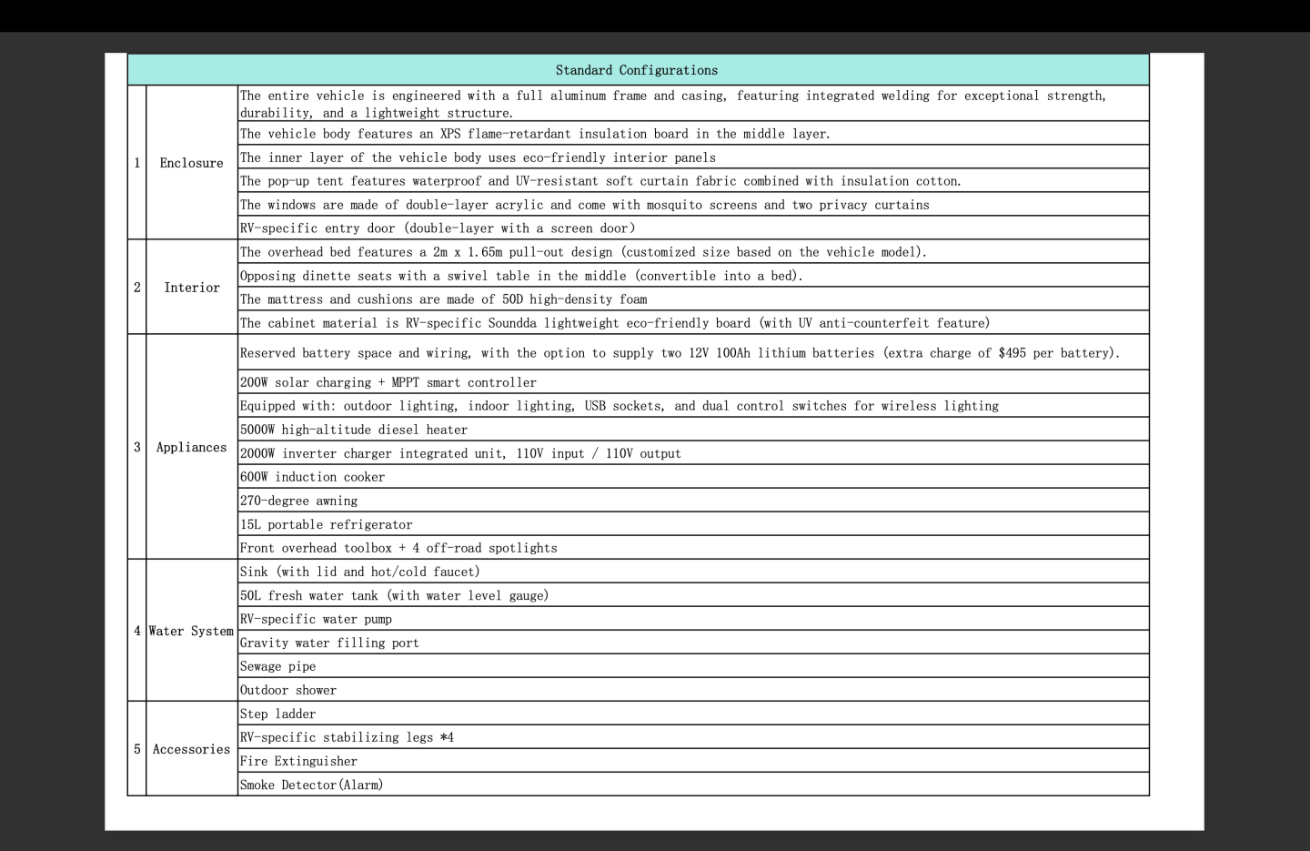 Niji Slide In Pop Up Truck Camper – GITT N GO